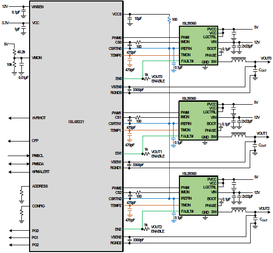 ISL68221 - Digital Triple Output, 3-Phase PWM Controller | Renesas 瑞萨电子